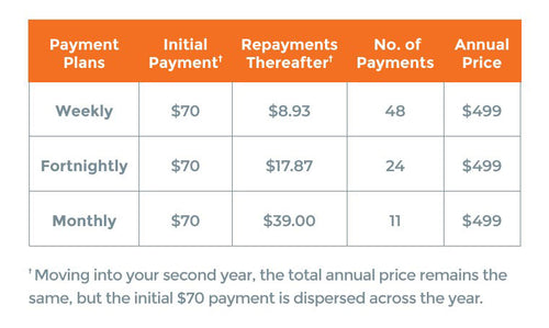 Petfirst Wellness – Petfirst Veterinary